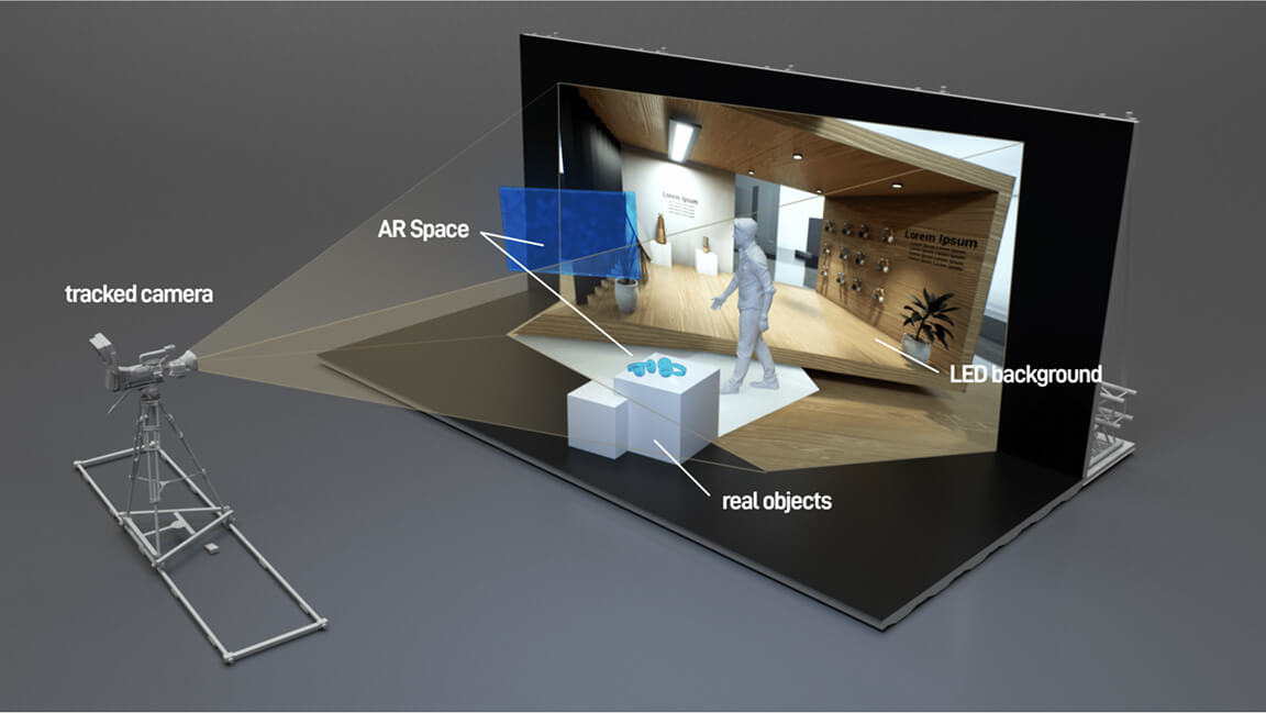 virtual production • bright! studios